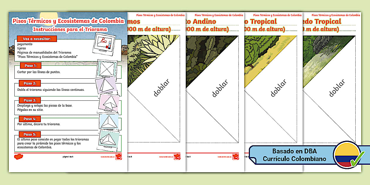 Triorama: Pisos Térmicos y Ecosistemas de Colombia - Twinkl