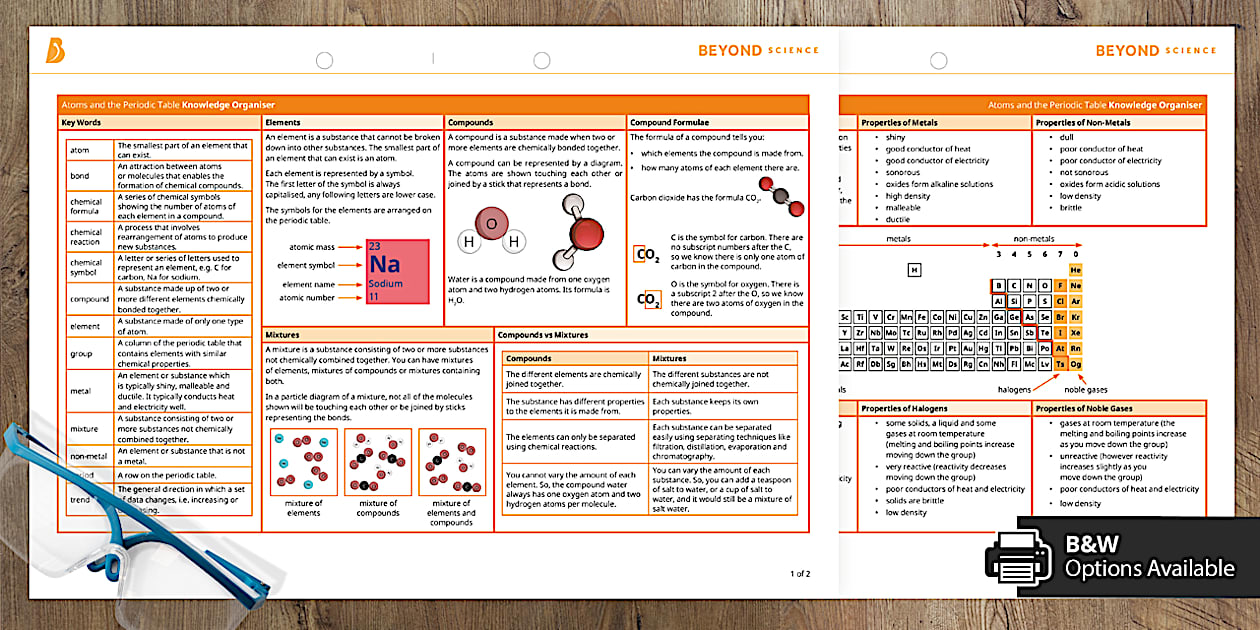 Atoms and the Periodic Table Revision Knowledge Organiser