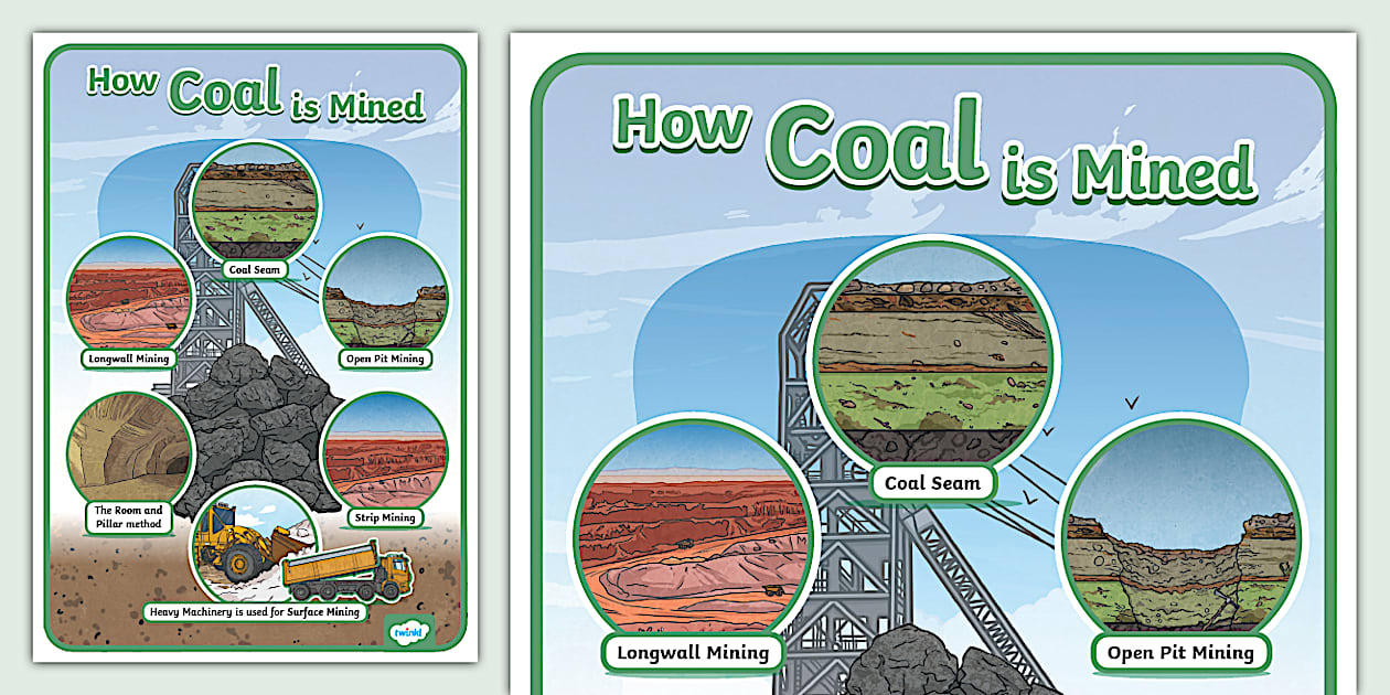 How Coal is Mined – Poster (teacher made) - Twinkl