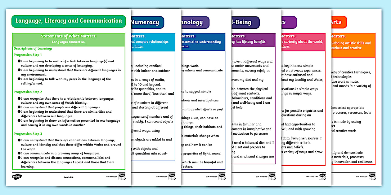 CfW: Descriptions of Learning AoLE Pack Progression Steps 1-5