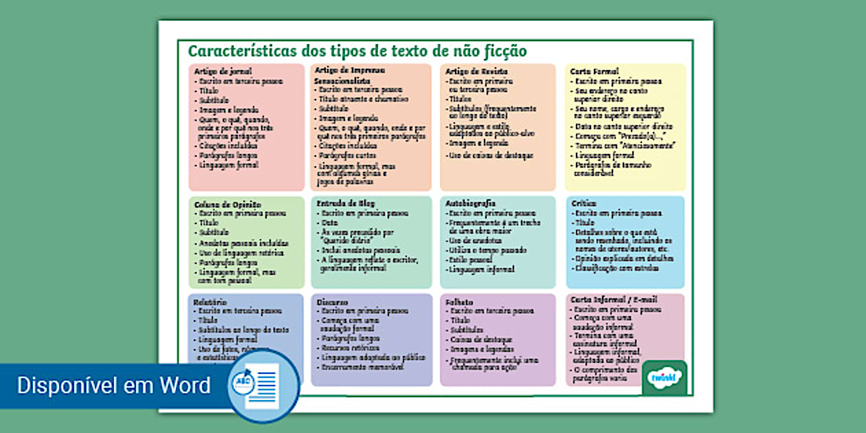 Cartaz - Características de textos não ficcionais - Twinkl