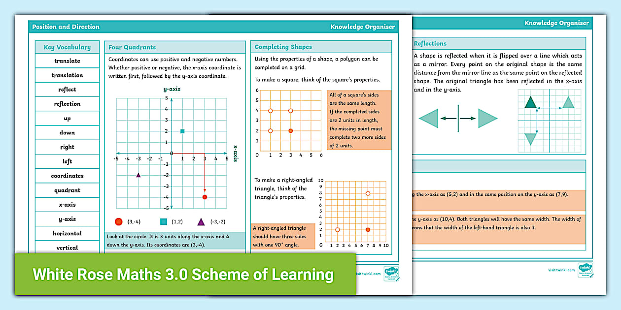 Editable Year 6 Position and Direction Maths Knowledge Organiser