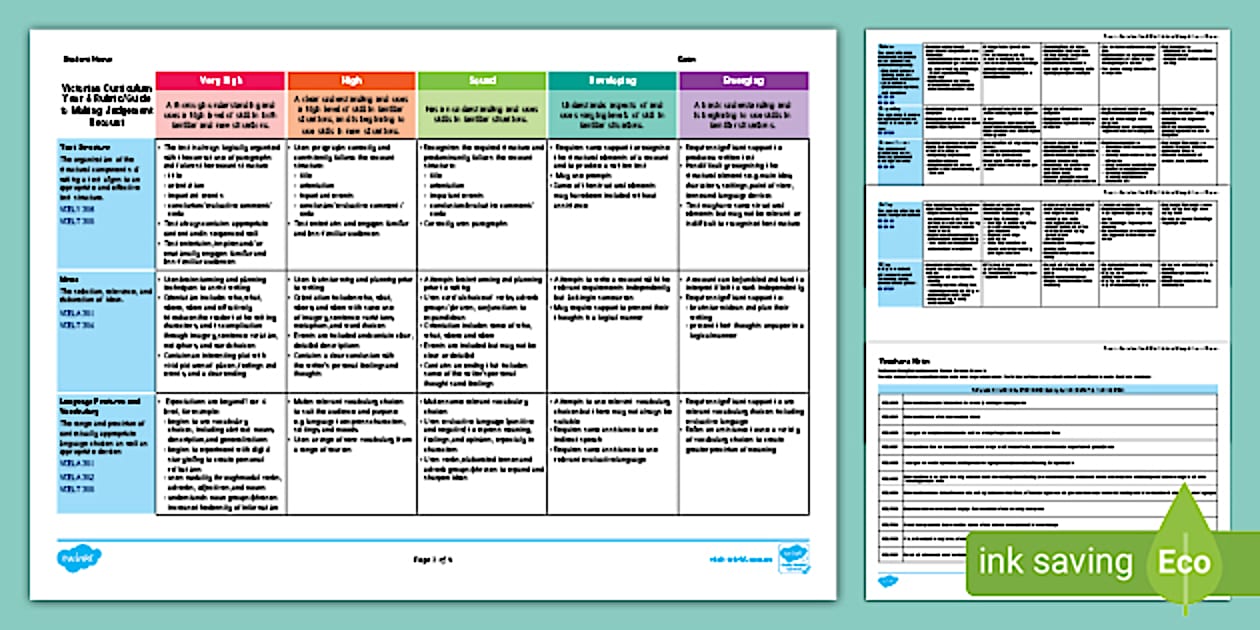 Victorian Curriculum Yr 6 Recount Assessment Rubric - Twinkl