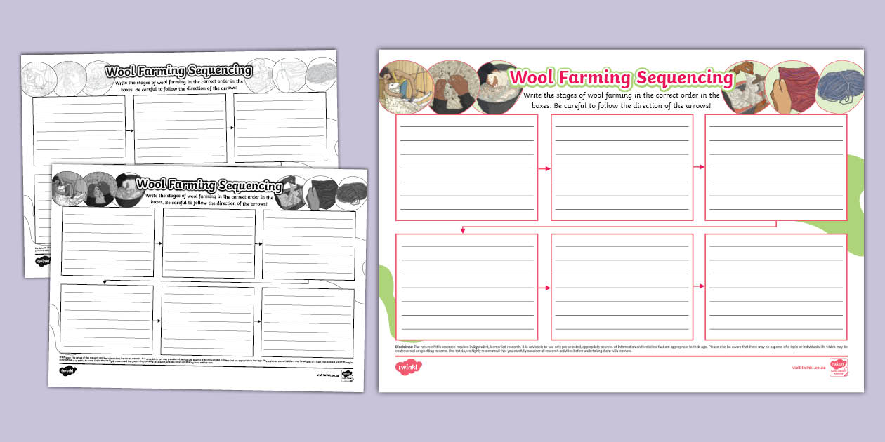 Wool Farming Sequencing Mind Map (teacher made) - Twinkl
