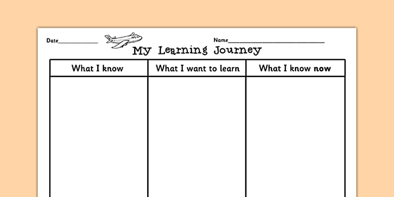 Editable Learning Journey Writing Template - Twinkl
