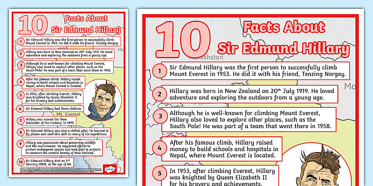 10 Facts About Sir Edmund Hillary Display Poster - Twinkl