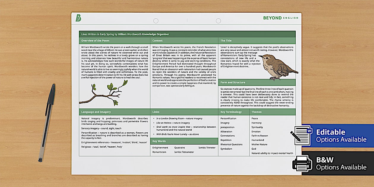 Lines Written in Early Spring Knowledge Organiser - Twinkl