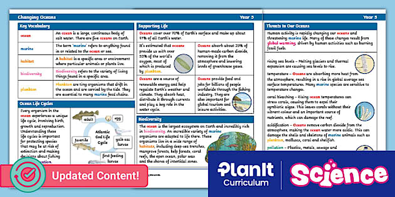 Year 5 Science Knowledge Organiser: Changing Oceans - Twinkl