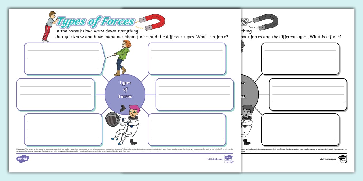 Types of Forces Mind Map Template (teacher made) - Twinkl