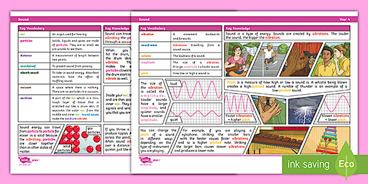 Editable Science Knowledge Organiser: Sound Year 4 - Twinkl