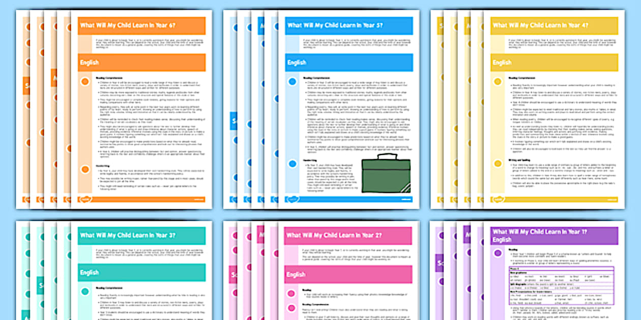 Editable What Will My Child Learn? Guides for Parents for Years 1-6 Pack