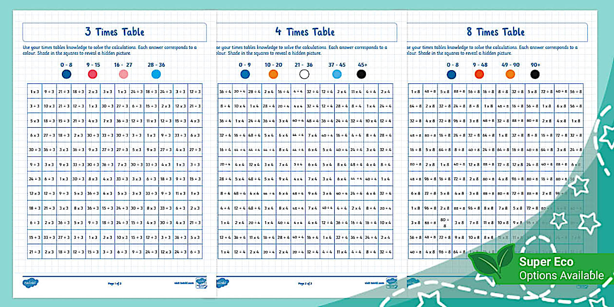 Multiplication and Division Mosaics: 3, 4 and 8 x Tables