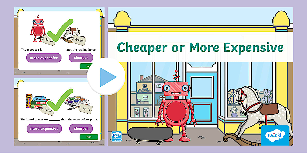 Malaysian Money - Cheap or Expensive PowerPoint - Twinkl