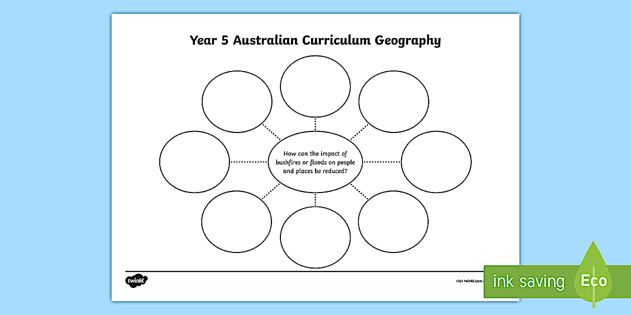 Year 5 Geography Inquiry Question Mind Map Worksheet / Worksheet