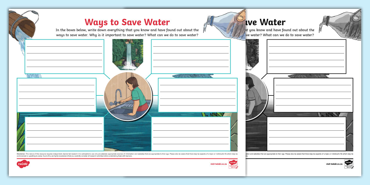 Ways to Save Water Mind Map (Teacher-Made) - Twinkl
