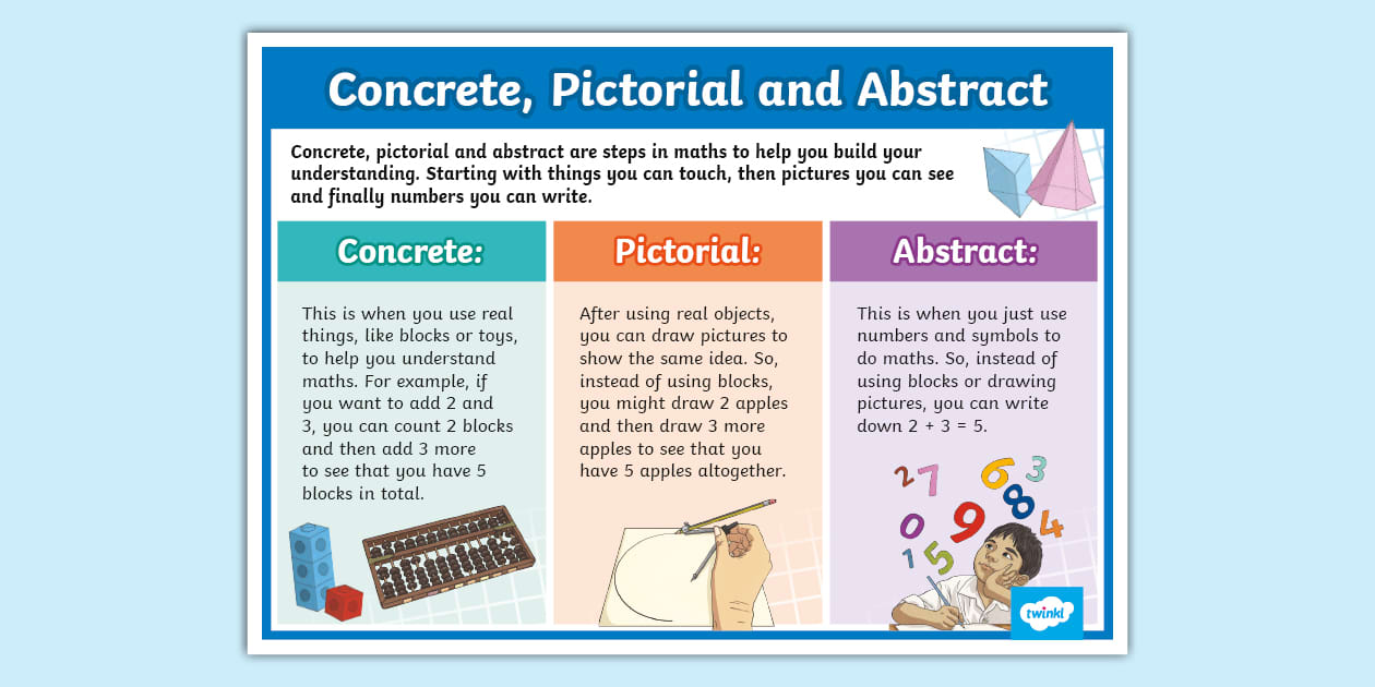 👉 Concrete, Pictorial and Abstract Display Poster