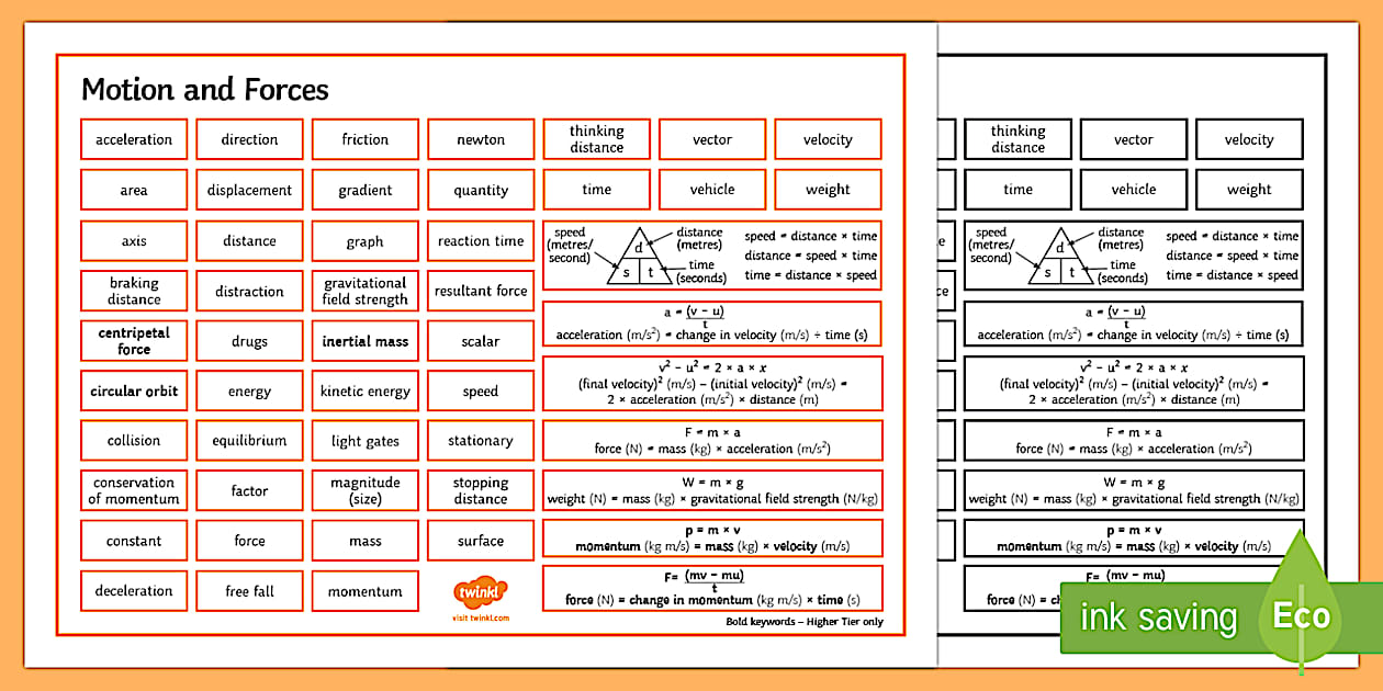 Black and White Edexcel Physics Topic 2 Motion and Forces Word Mat