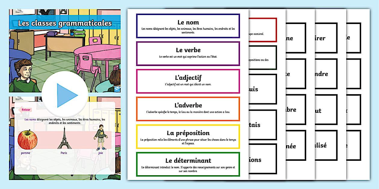 Classes grammaticales - powerpoint interactif - Twinkl