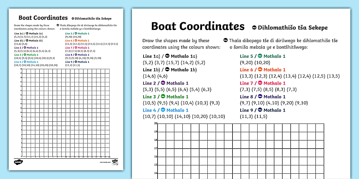 Boat Coordinates Picture in the First Quadrant – Sepedi