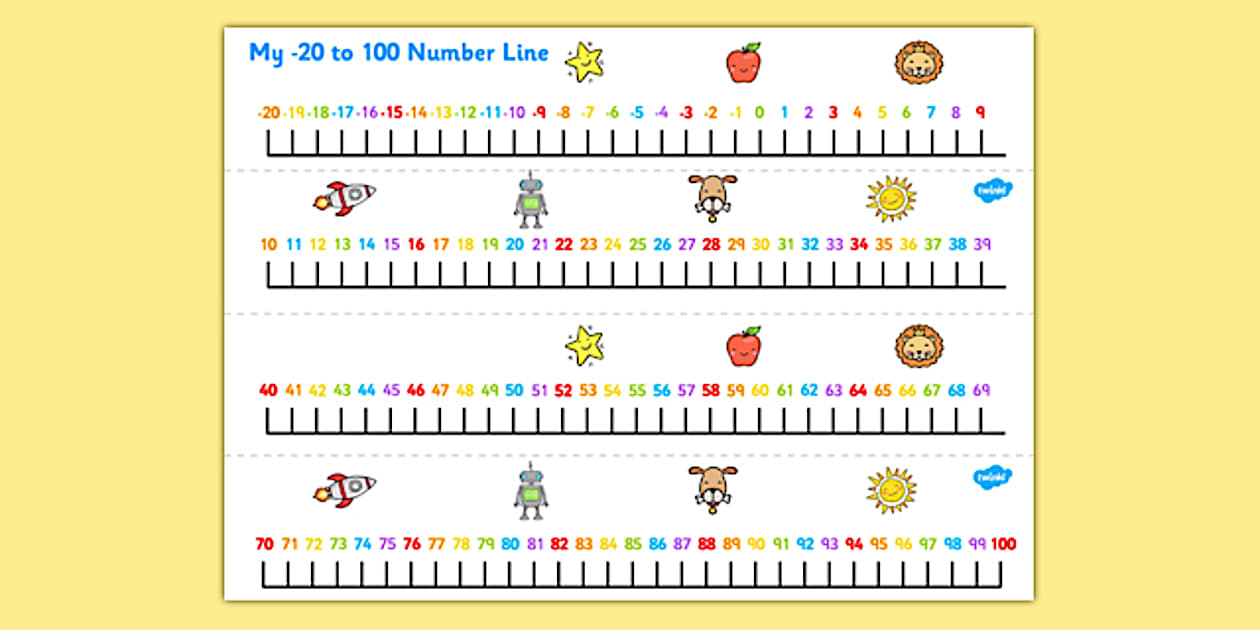 Minus 20 to 100 Number Line - Twinkl