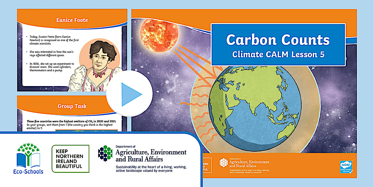 FREE! - Climate CALM Lesson 5, Carbon Counts PowerPoint