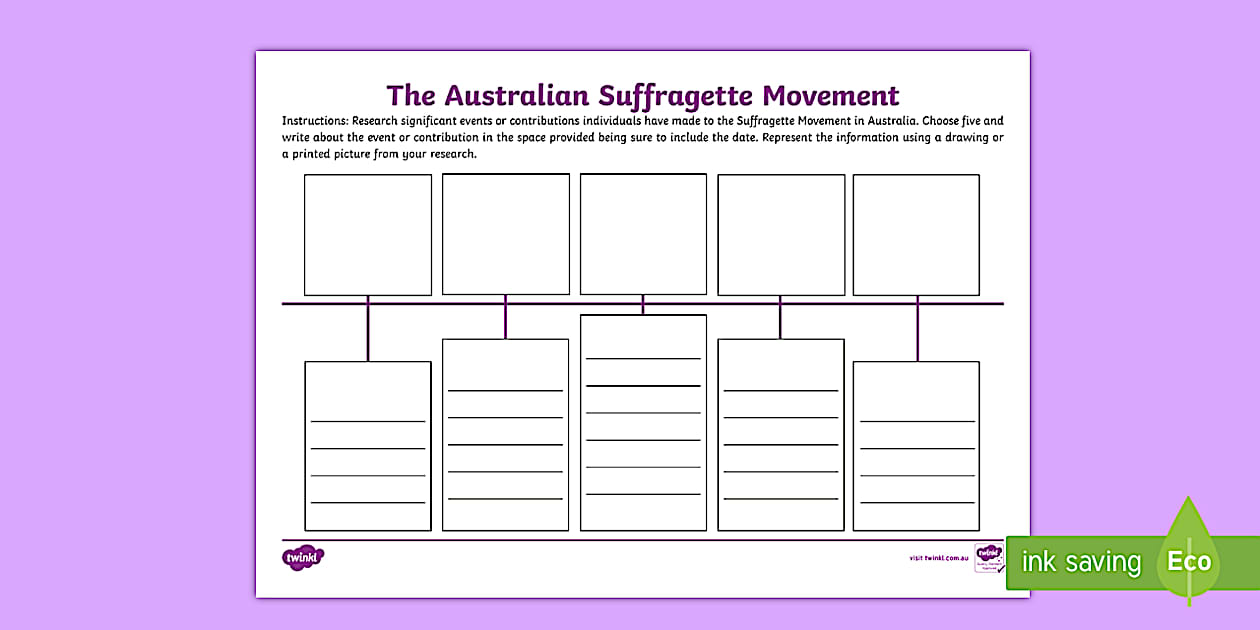 Australian Suffragettes Timeline Template | Twinkl - Twinkl