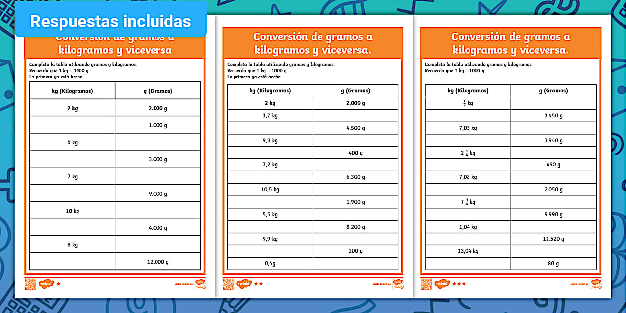Ficha de actividad: Conversión de gramos a kilogramos y viceversa