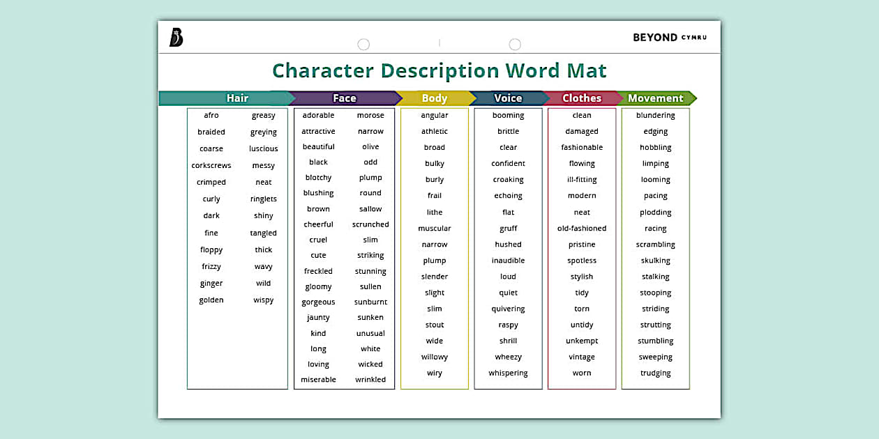 Character Description Word Mat - Twinkl