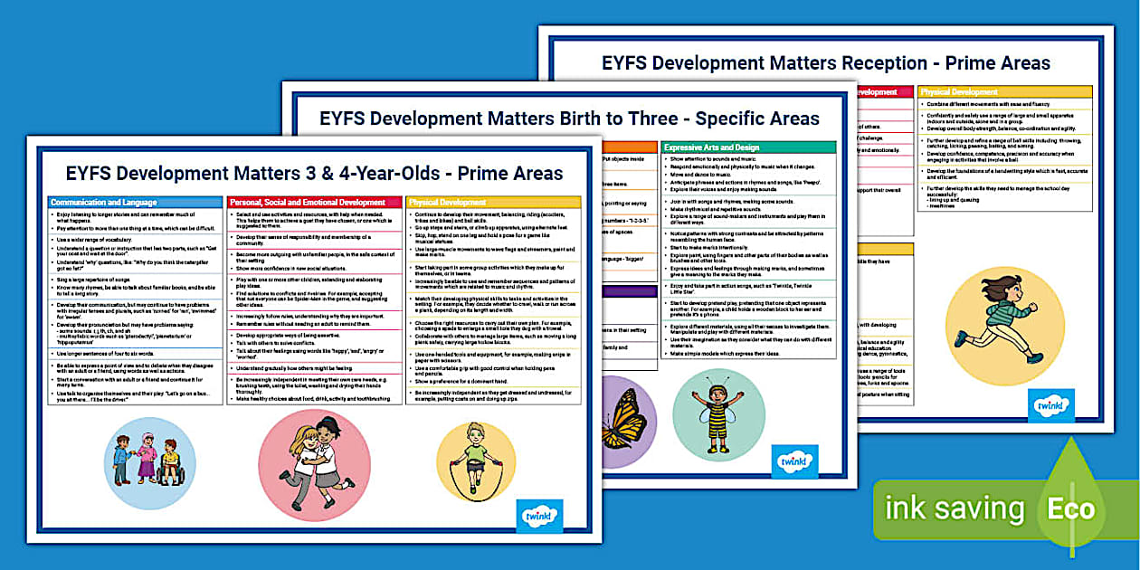 Kindergarten Development Matters (Birth to Reception) Poster Pack