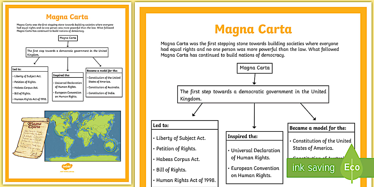 Magna Carta Display Poster