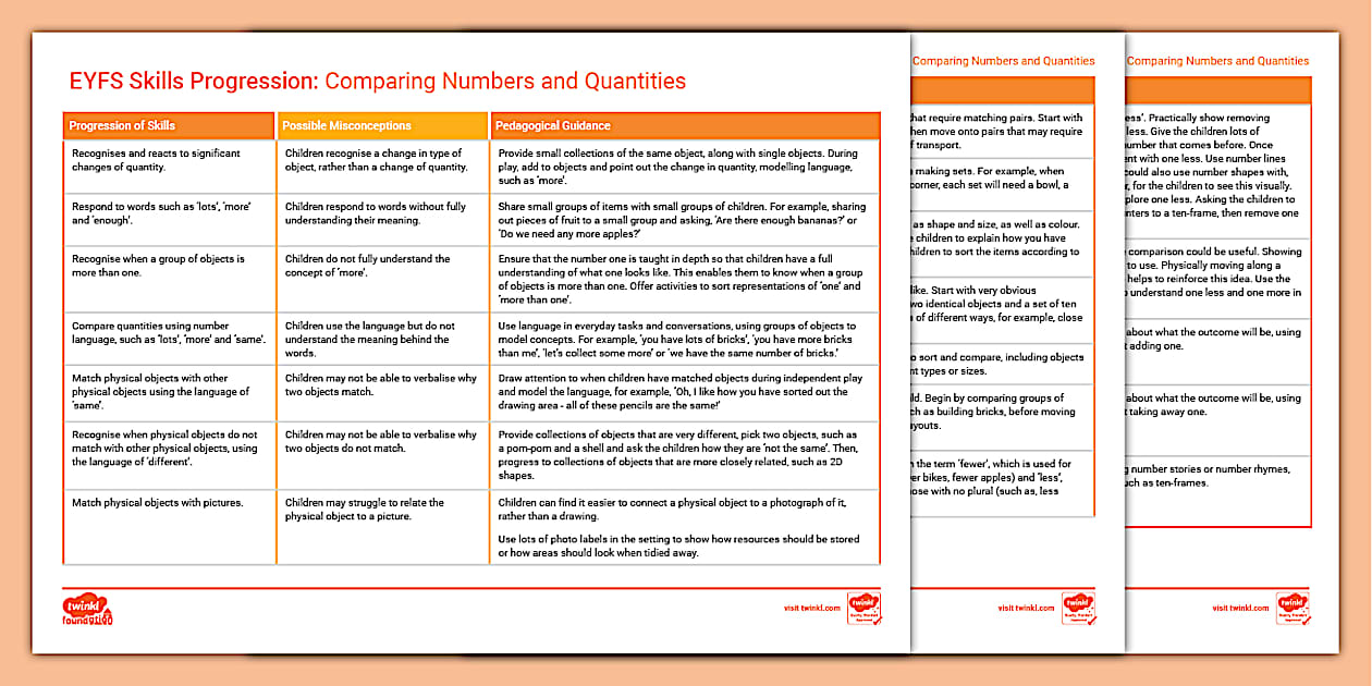 EYFS Maths Skills Progression: Comparing Numbers&Quantities