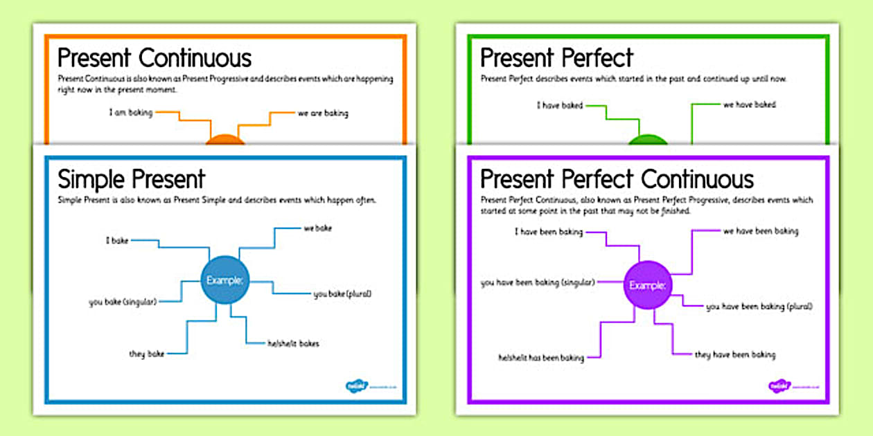 Present Tenses Posters - ESL Mixed Tenses - Twinkl