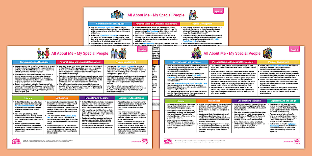 EYFS Age 2-5 Planning Webs All About Me My Special People