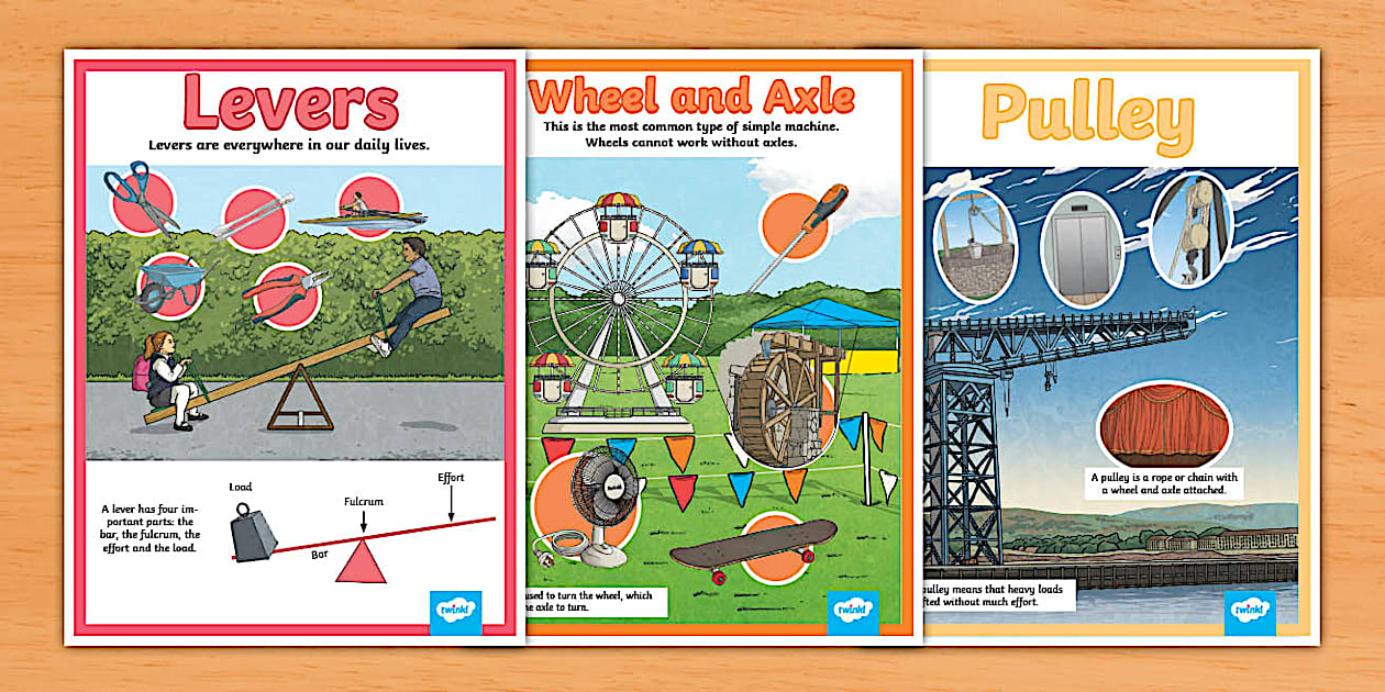 Simple Machines Poster Pack (Teacher-Made) - Twinkl