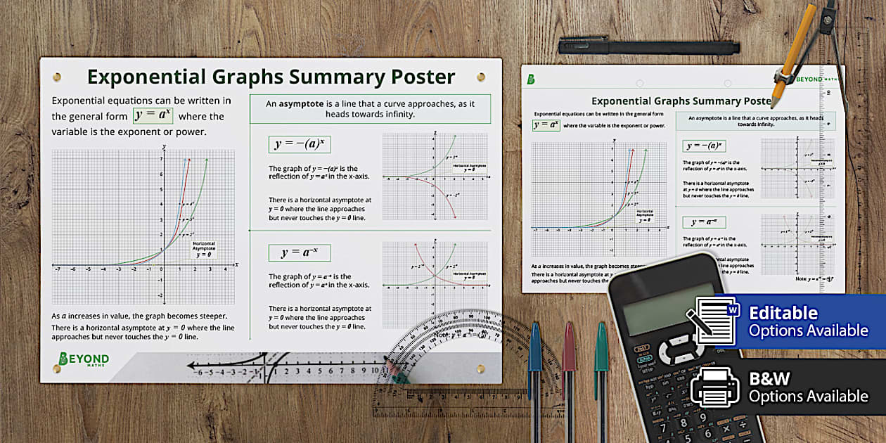 Exponential Graphs Summary Poster Teacher Made Twinkl