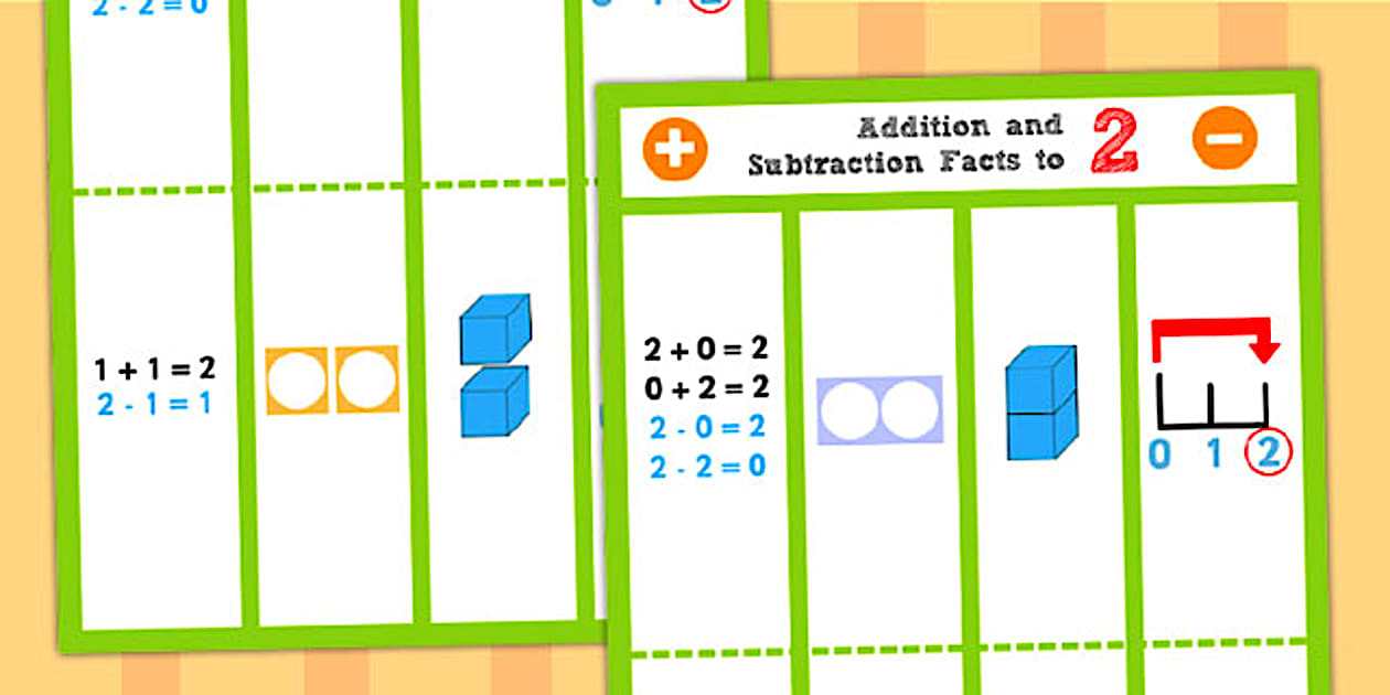 Addition and Subtraction Facts to 3 Display Poster - Subtract