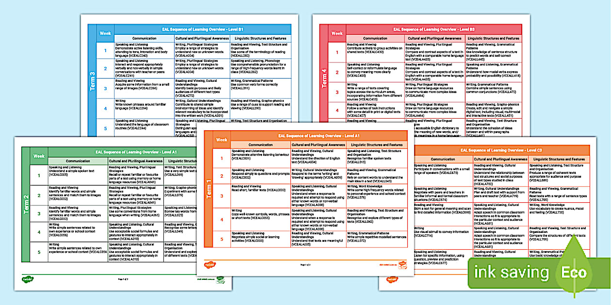 Victorian Curriculum Eal Sequence Of Learning Resource Pack
