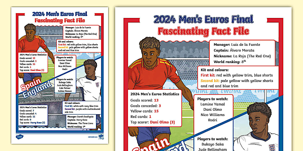 2024 Men's Euros Fascinating Fact File - PE - Twinkl