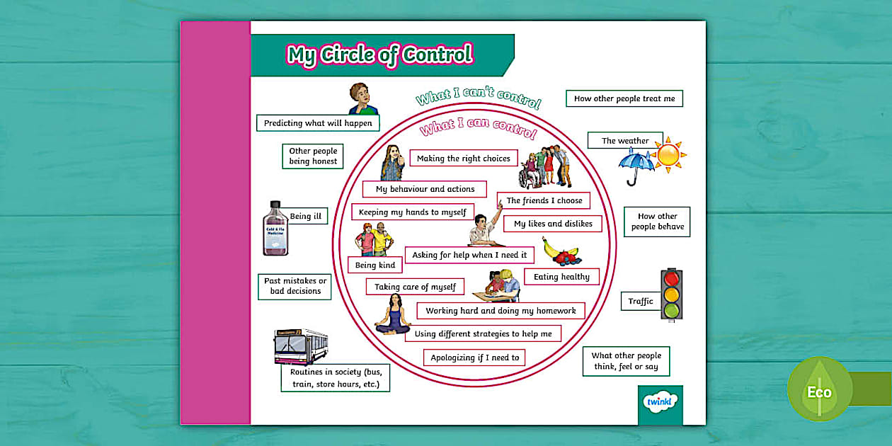 Circle of Control Poster - Teach Kids Emotional Regulation