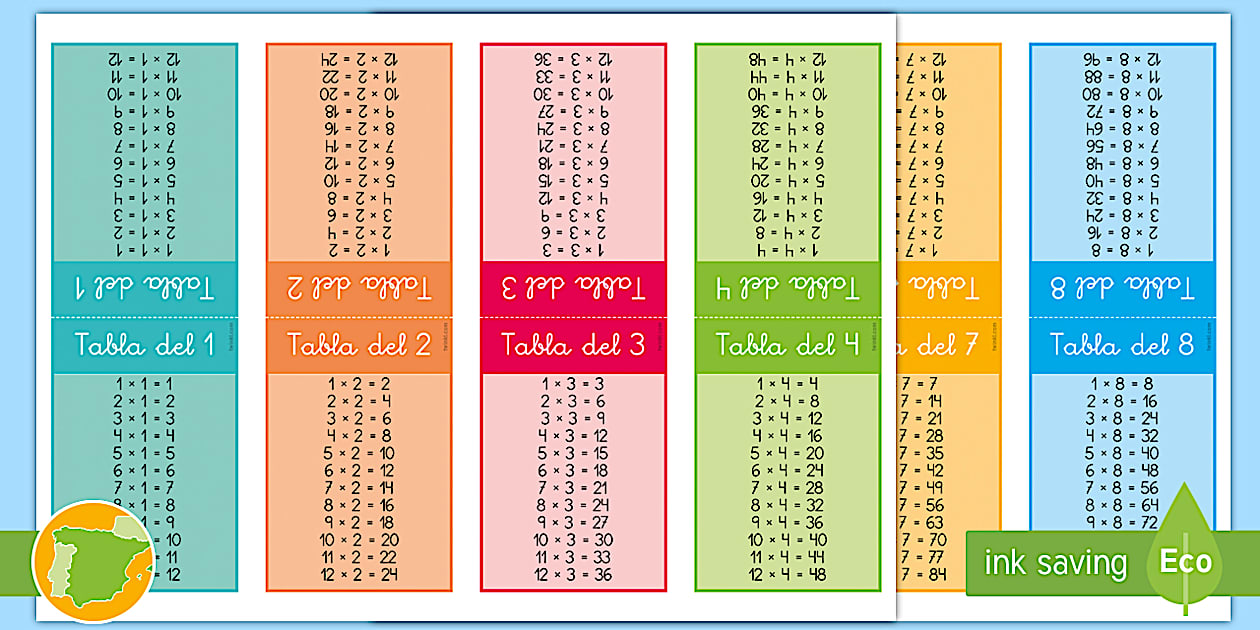 Tablas de multiplicar para imprimir en PDF hasta el 12