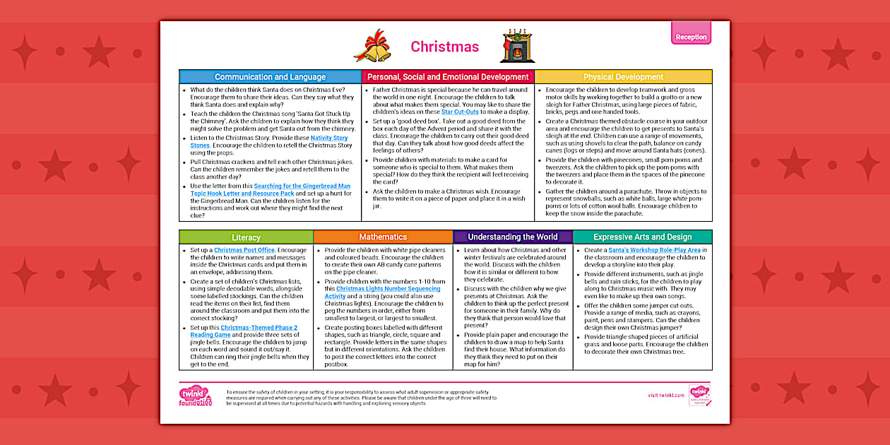 EYFS Reception Topic Planning Web: Christmas (New EYFS 2021)