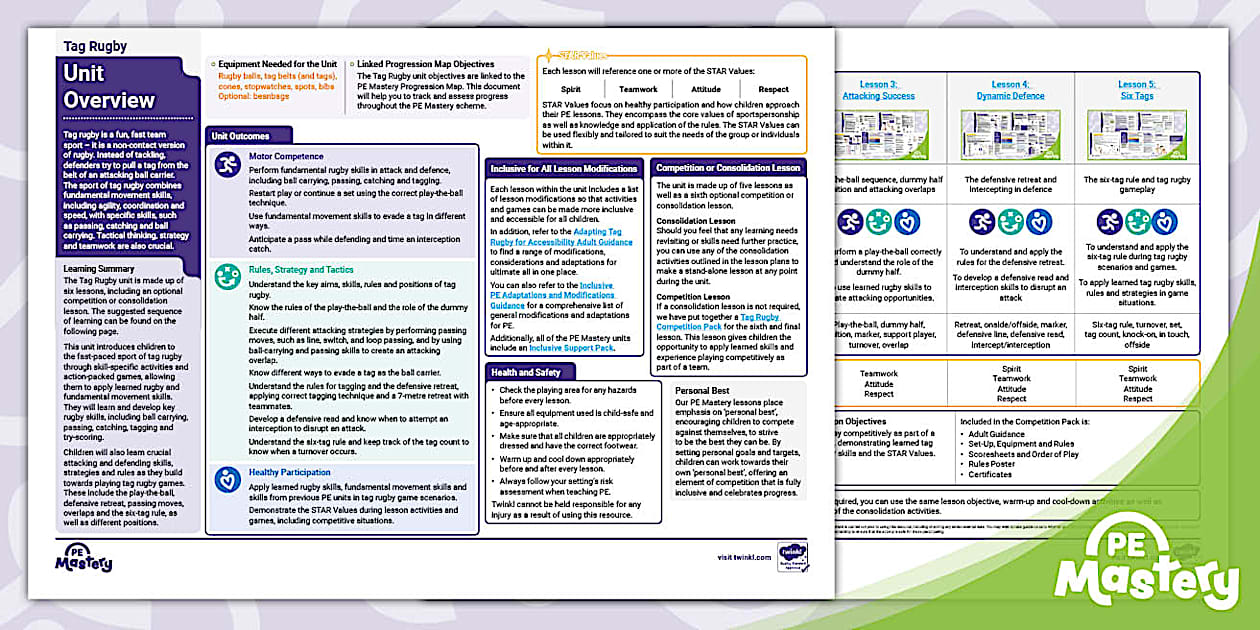 PE Mastery: UKS2 Tag Rugby Unit Overview