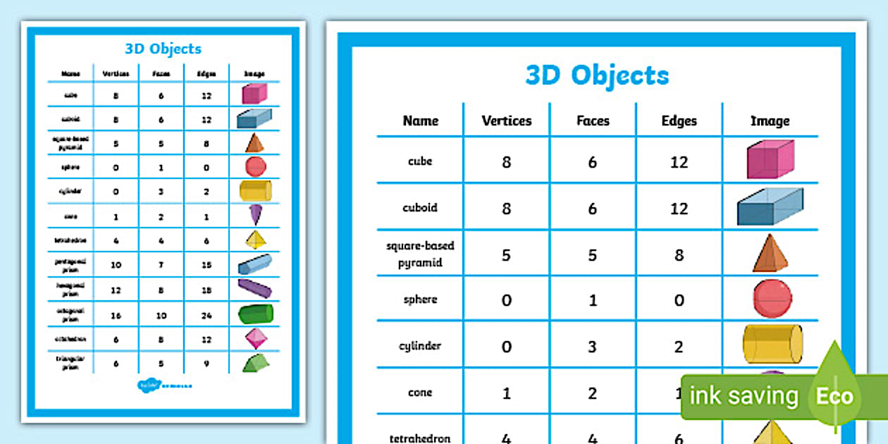 3D Object Properties Display Poster Australia - Twinkl
