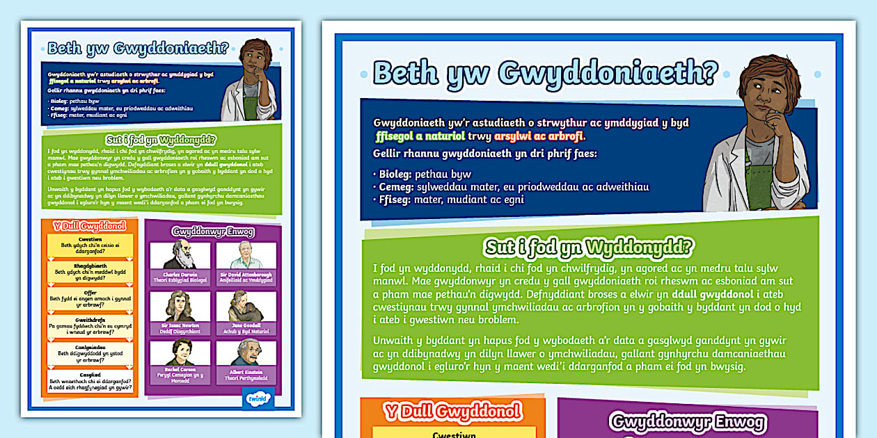 Poster Arddangos 'Beth yw Gwyddoniaeth?' (teacher made)
