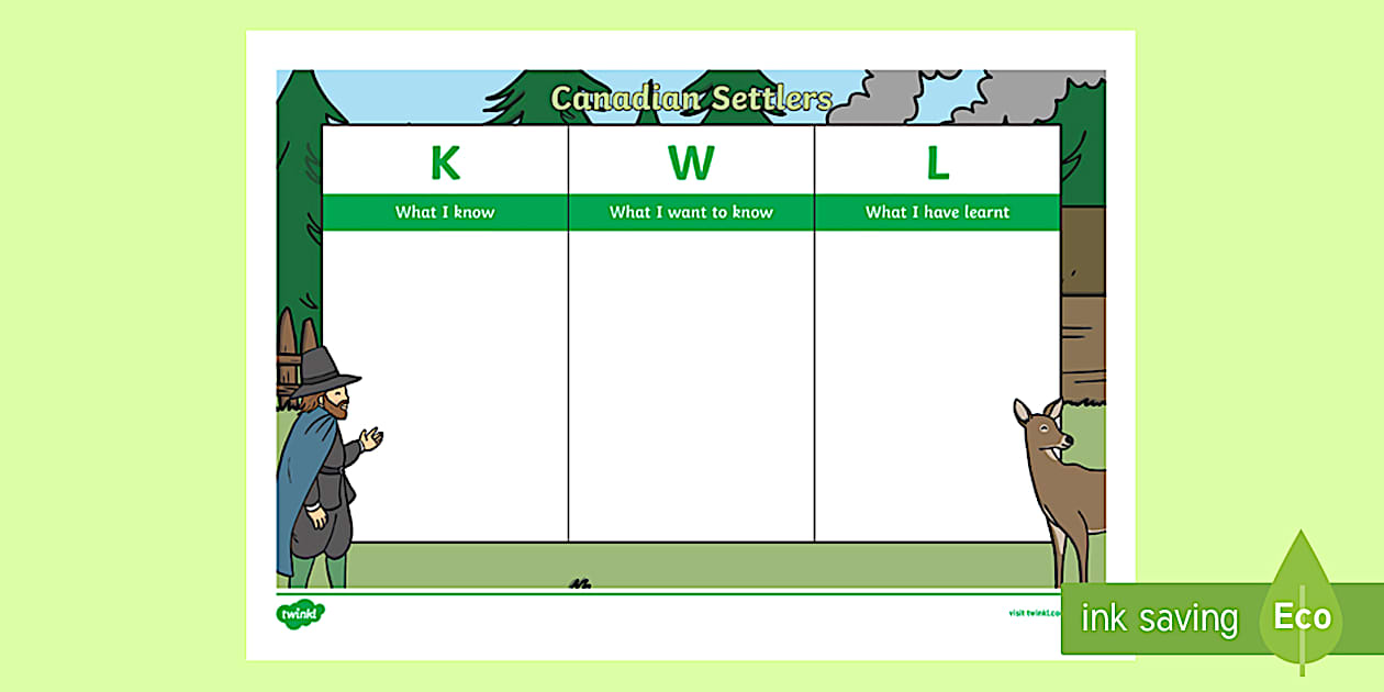 Canadian Settlers KWL Chart Activity - Twinkl