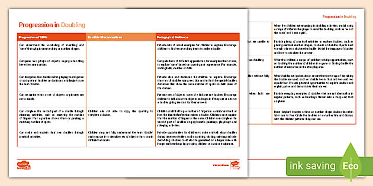 EYFS Maths Skills Progression: Doubling - Twinkl