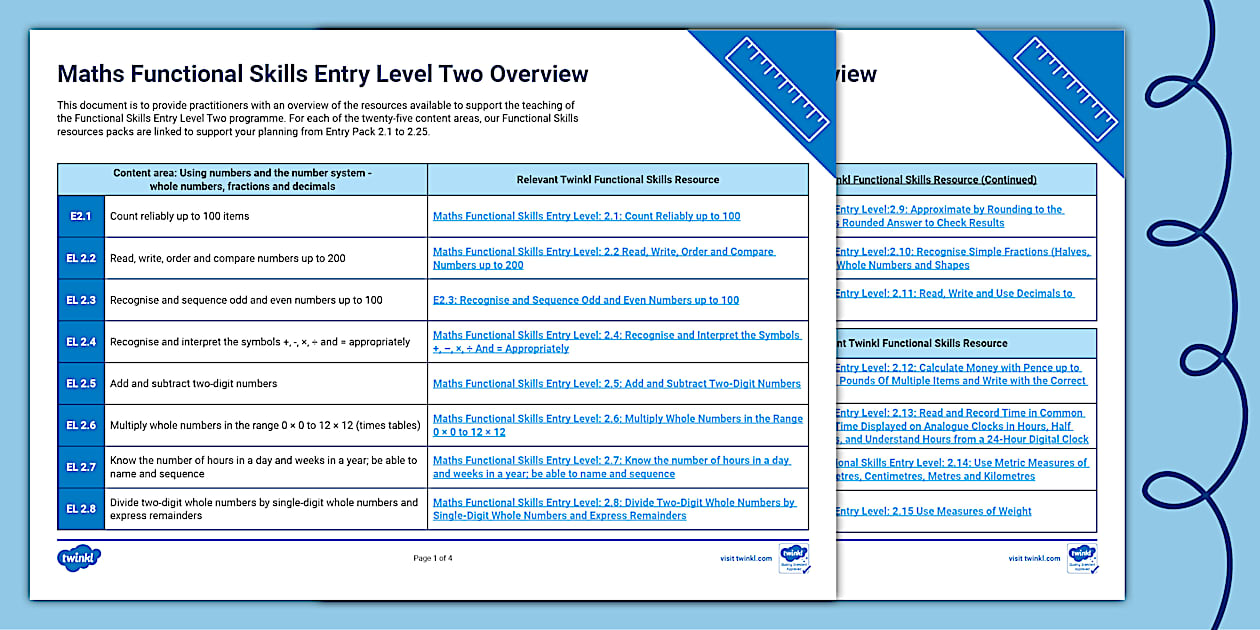 Maths Functional Skills Entry Level Two Whole Unit Overview