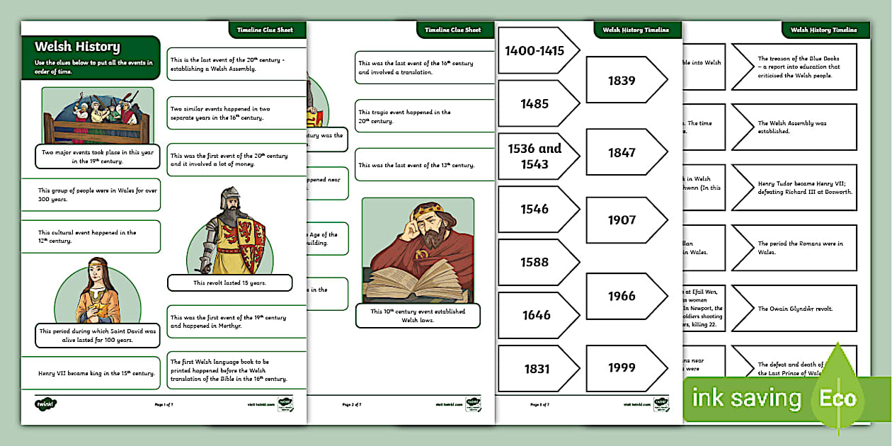 Welsh History Timeline & Facts - Primary Resources - Twinkl