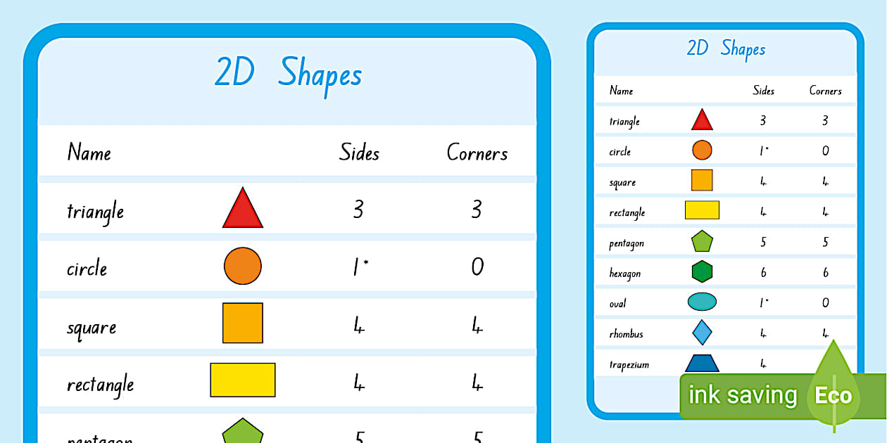2D Shapes Properties Display Poster - NZ Resource - Twinkl