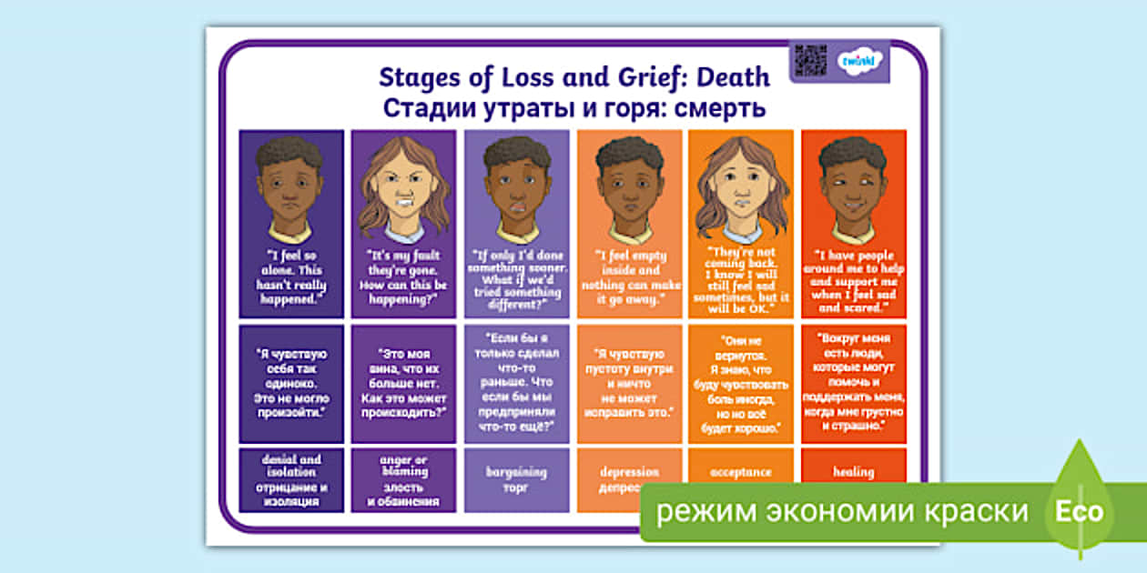 Stages of Loss and Grief Poster: Death. English/Russian